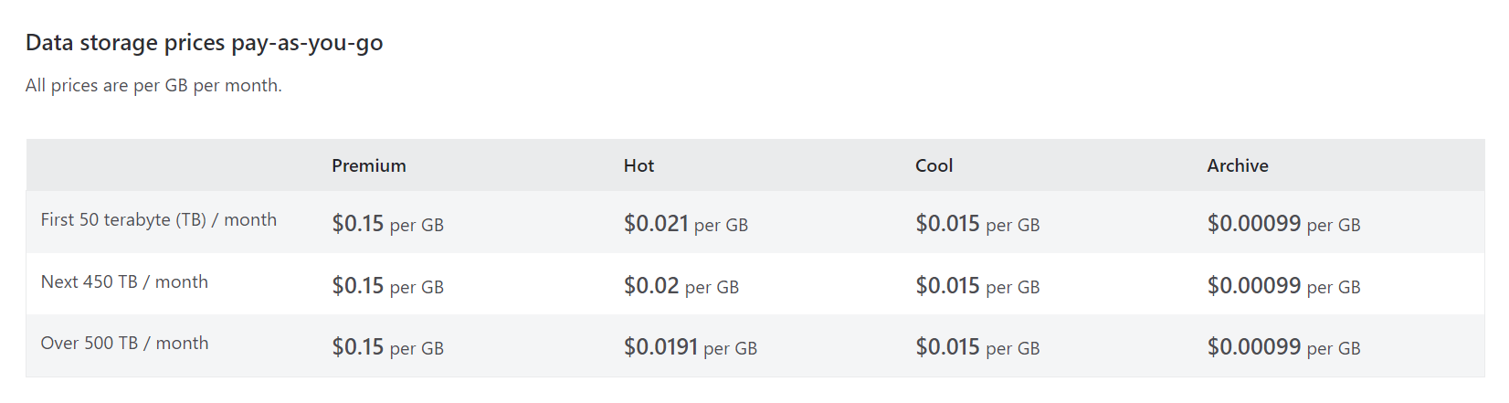 Part 2 – Infrastructure Cost Optimisation In The Cloud – Practical ...