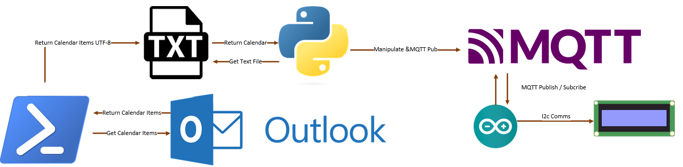 Using an Arduino & A 1602 LCD Screen With Polyglot Code To Display Your ...
