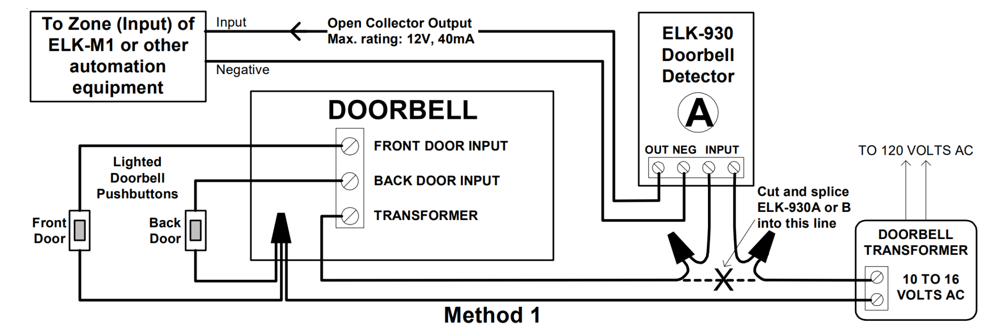 Building My Super DoorBell – Part 1 Integrating Home Assistant ...