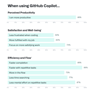 Building a GitHub CoPilot (Equivalent) Using LM Studio, Ollama & Continue Running On Apple ...