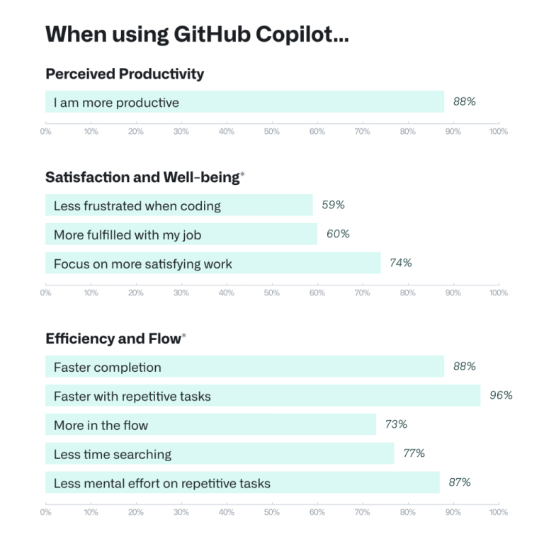 Building a GitHub CoPilot (Equivalent) Using LM Studio, Ollama ...