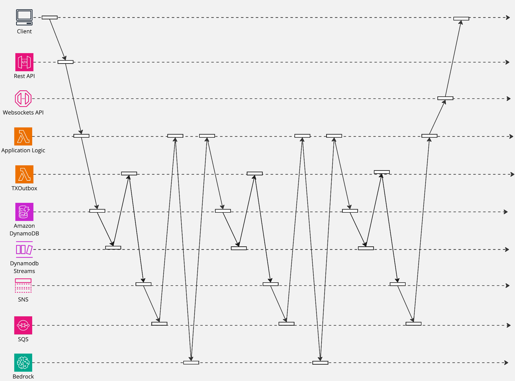 Lessons Learnt Building An AI-Powered People Counter – Baldacchino ...