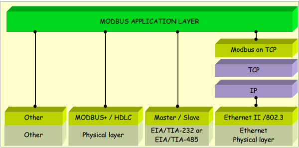 Integrating SigEnergy SigenStor Into Home Assistant Using Modbus – Baldacchino Automation