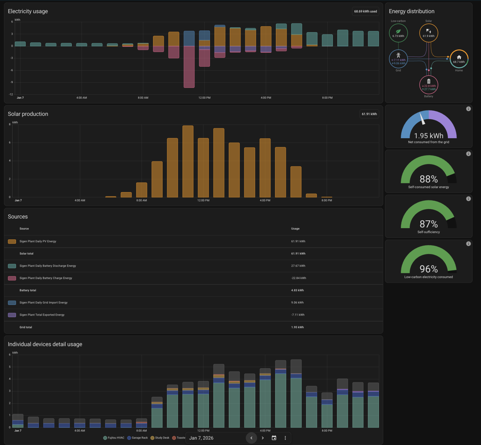 Integrating SigEnergy SigenStor Into Home Assistant Using Modbus – Baldacchino Automation